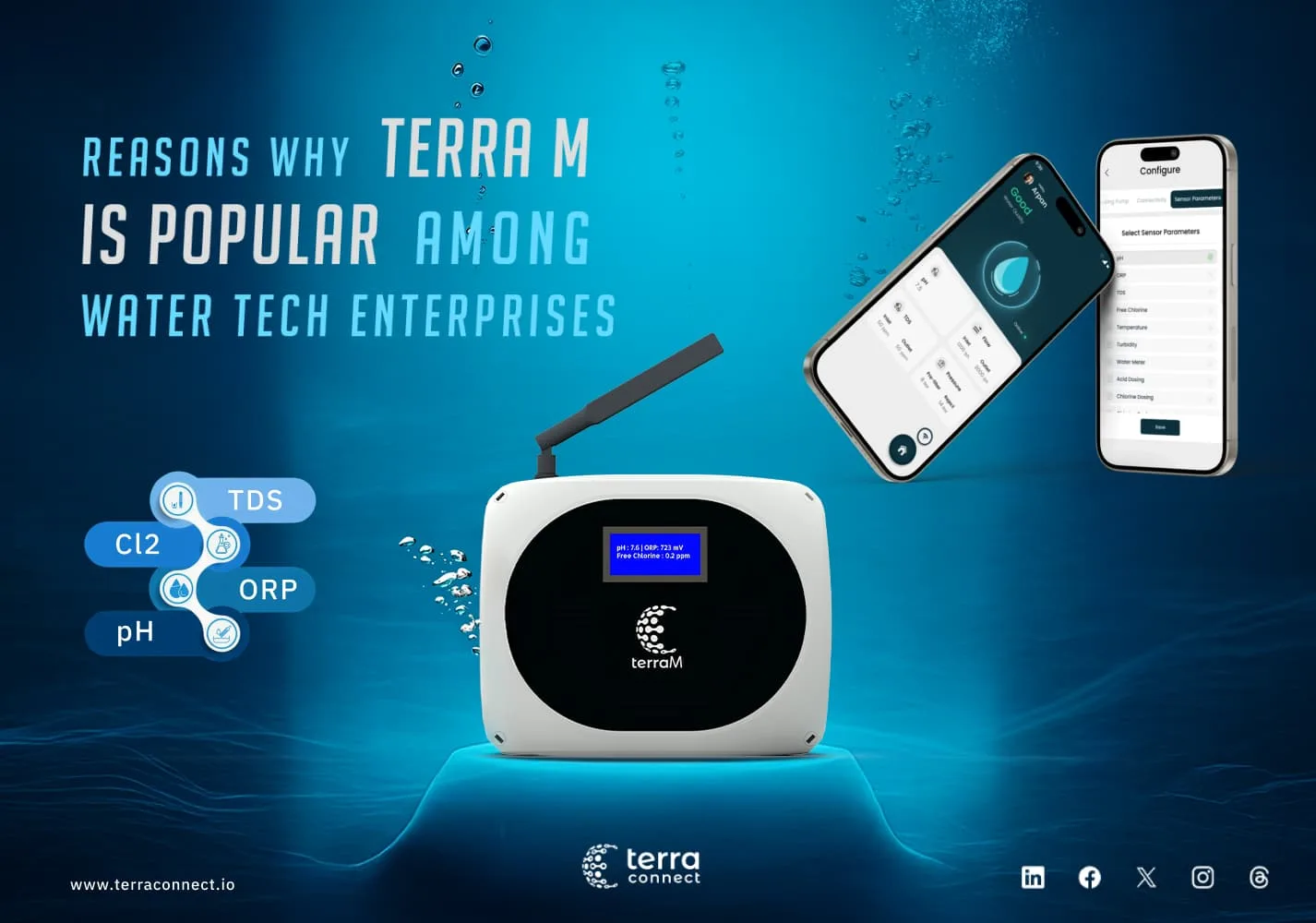 Reasons Why Terra M Is Popular Among Water Tech Enterprises - TerraConnect