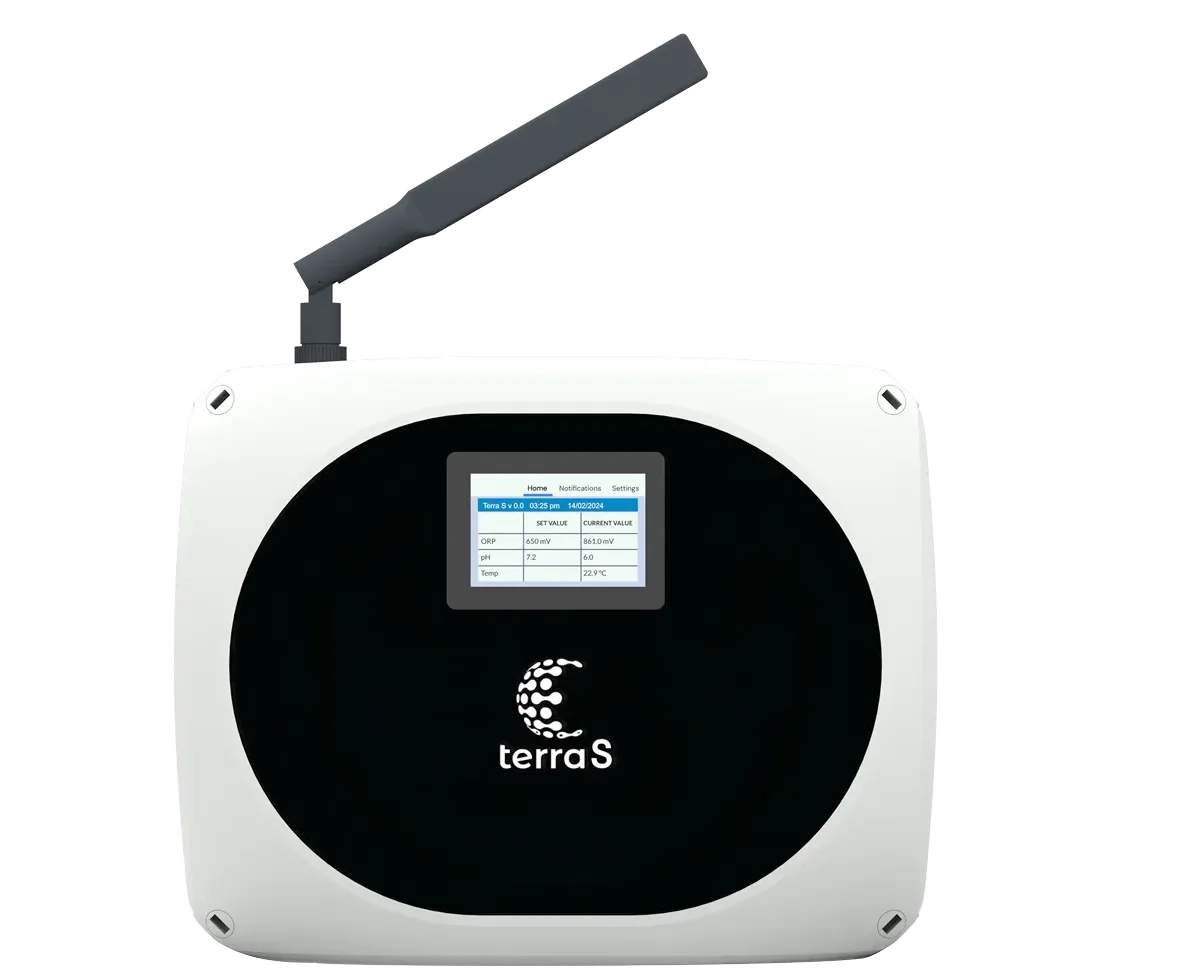 TerraConnect - Leading IoT Development Company Delivering Powerful IoT ...